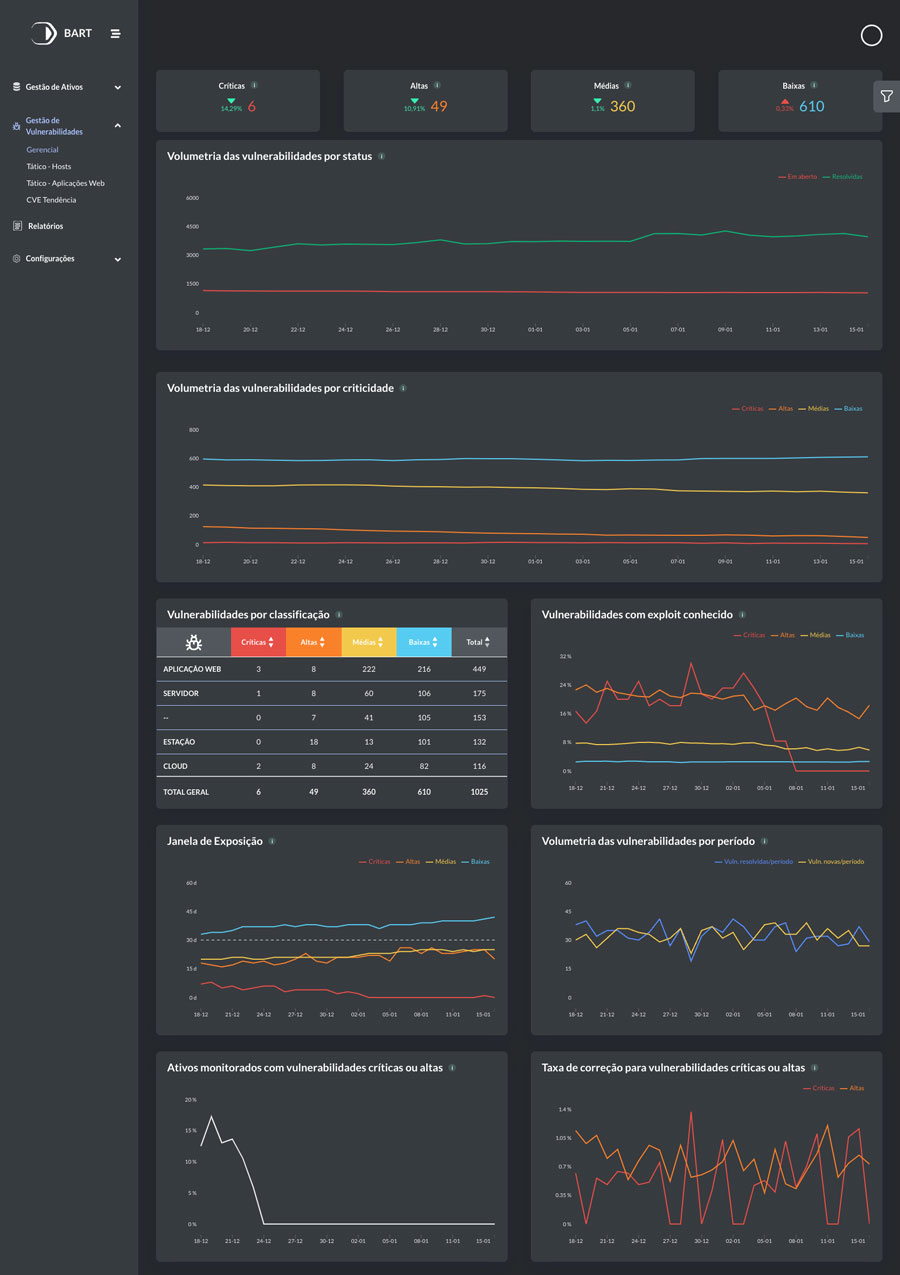 Conheça a Solução para Gerenciamento de Vulnerabilidade