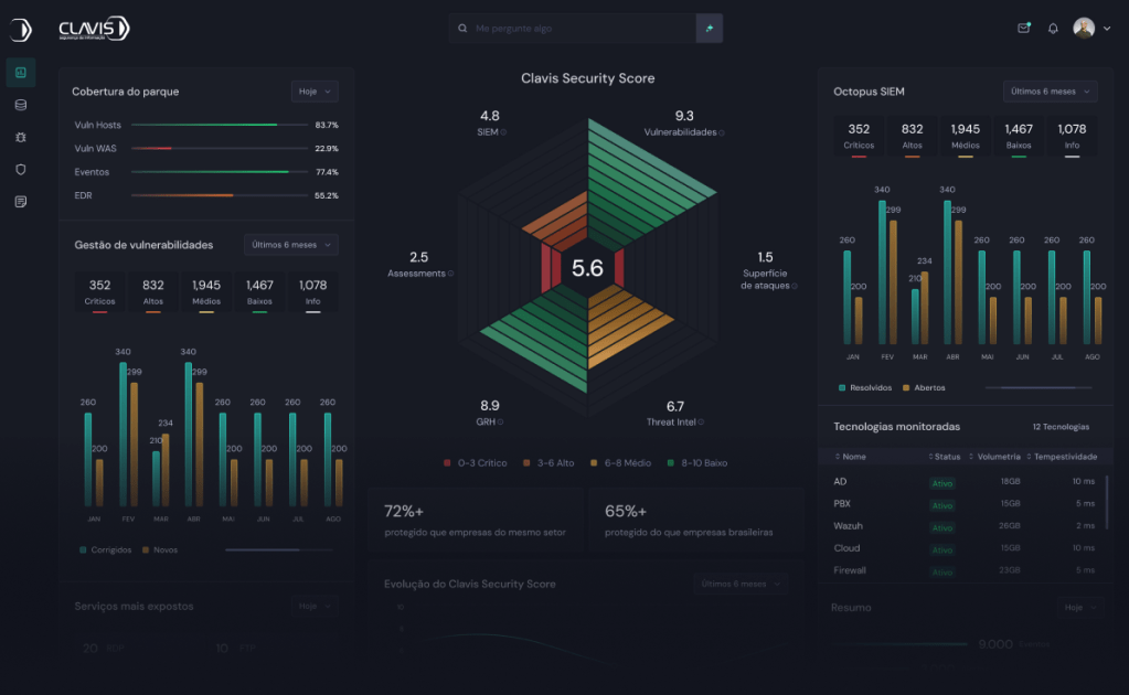 GRC - Governança, Risco e Conformidade - Clavis Segurança da Informação